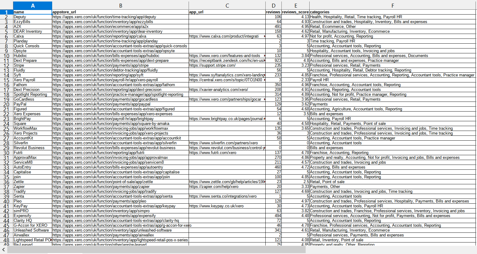 GitHub - pai-pai/xero-app-scraper: Scrape the Xero UK Appstore