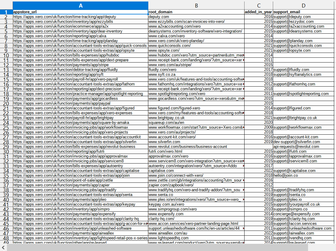GitHub - pai-pai/xero-app-scraper: Scrape the Xero UK Appstore
